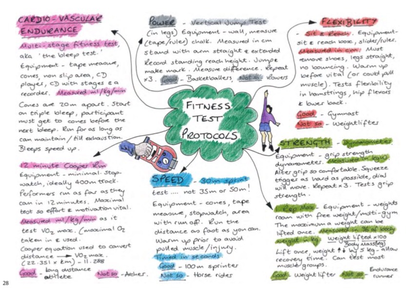Igcse Pe Gcse Simplified